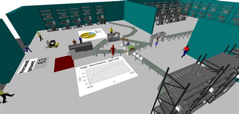 Materialflusssimulation Simio Simulationssoftware