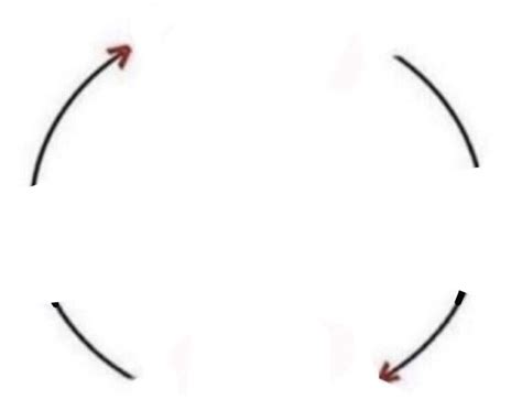 Create Meme Circular Arrow Arrows In A Circle Blurred Image