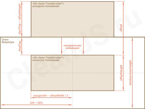 Красивые всплывающие диалоговые окна Программирование на чистом Vanilla Javascript — статьи и