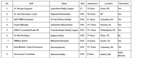 Corp To Corp On Linkedin Hotlist Sr Devops Engineer Jobs Hotlist