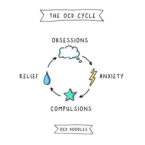 Clinic Use The Ocd Cycle Digital Print Instant Download — Ocd Doodles