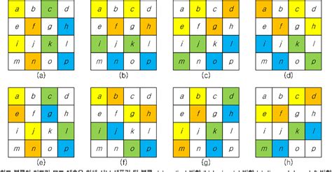 figure 1 from sub sampled pixels based fast mode selection algorithm
