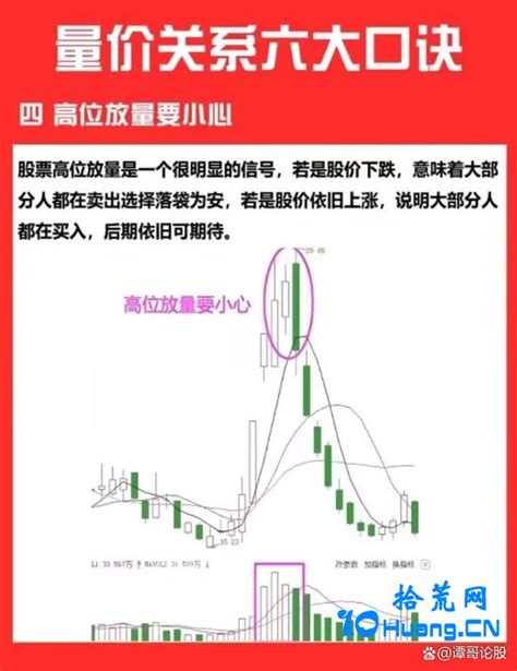 案例解析量价关系六大口诀 拾荒网 专注股票涨停板打板技术技巧进阶的炒股知识学习网