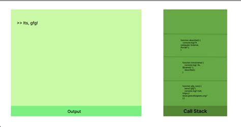 How Does Call Stack Handle Function Calls In Javascript Geeksforgeeks