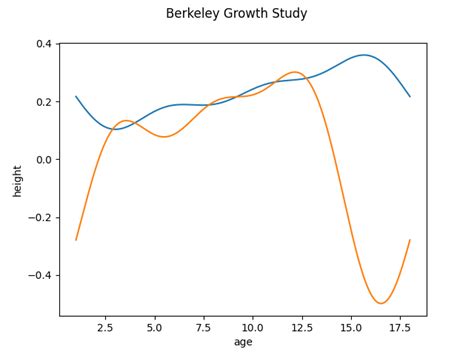 Functional Principal Component Analysis Scikit Fda Documentation