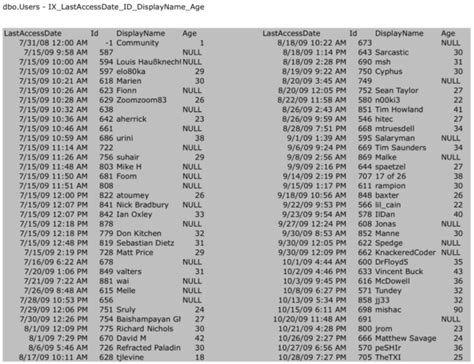 How To Think Like The SQL Server Engine Included Columns Aren T Free