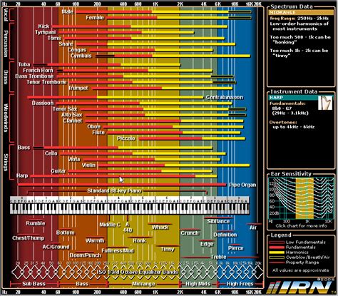 Digital Pathways Audio A Frequency Amplitude And Eq