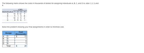 Solved The Following Matrix Shows The Costs In Thousands Of Chegg