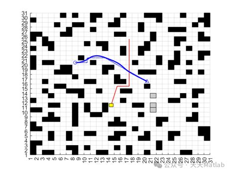 【路径规划 机器人栅格地图】基于a星算法结合动态窗口法dwa实现机器人栅格地图动态路径规划附matlab代码移动机器人栅格地图路径规划与导航 Csdn博客