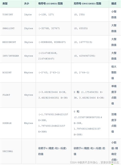 Mysql数据库 Ddlalter Database用于修改数据库如果数据库不存在会自动创建 Csdn博客