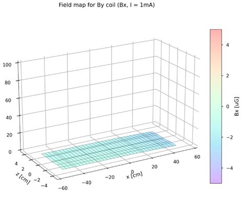 File By Field Map X Png Doylegroup