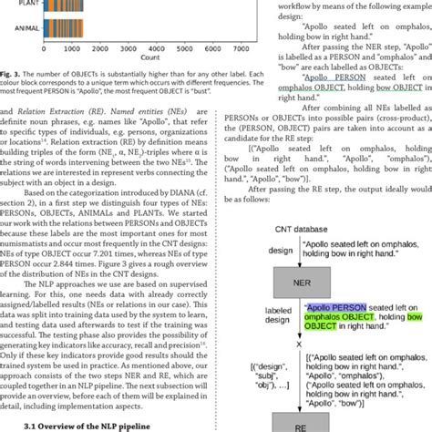 Named Entity Recognition Ner And Relation Extraction Re Are