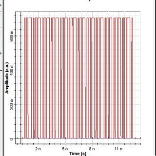 A Input Electrical Signals B Output Signal Download Scientific Diagram