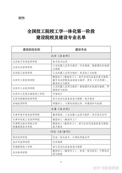 全国技工院校工学一体化重点建设名单公布 知乎
