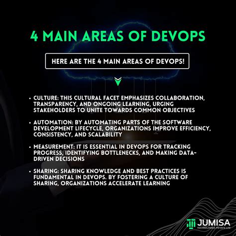 Prabhu R P On Linkedin Kubernetes Cloudcomputing Devops Cloudengineer Jumisatech