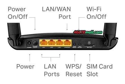 4G Router 4G WiFi Router 4G Wireless Router 4G LTE CPE 4G Mobile