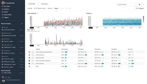 Ultimate List Of The Best Devsecops Tools Of The Cto Club