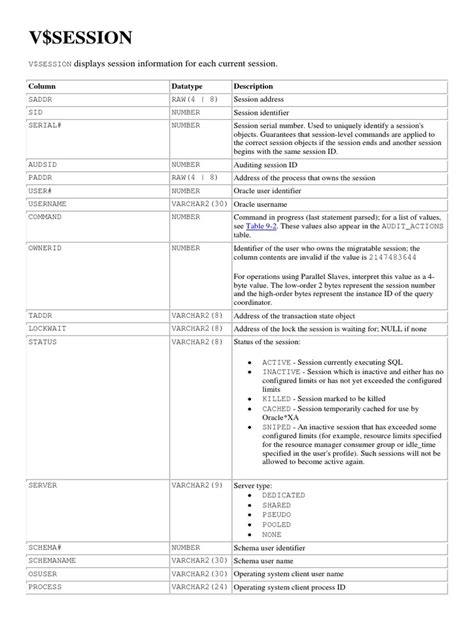 v session pdf pl sql sql