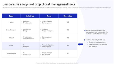 Comparative Analysis Of Project Cost Implementation Of Cost Efficiency Methods For Increasing