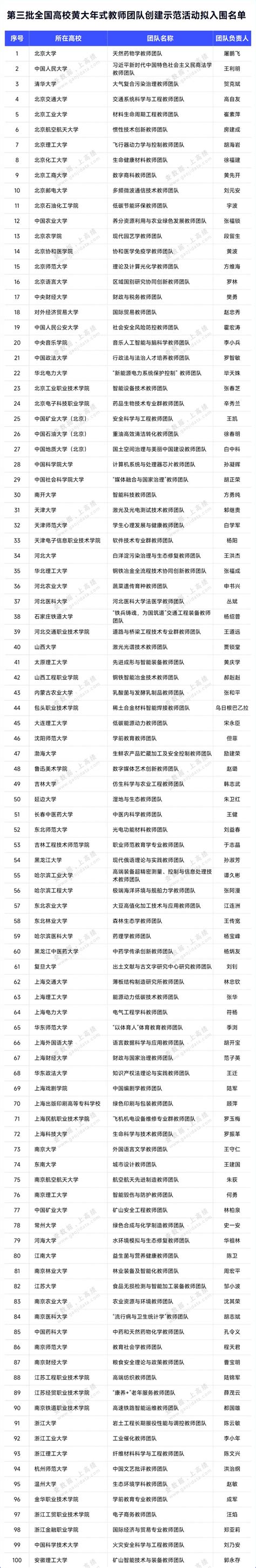 我室刘耀光院士牵头的“水稻发育与基因工程教师团队”入选第三批“全国高校黄大年式教师团队” 亚热带农业生物资源保护与利用国家重点实验室