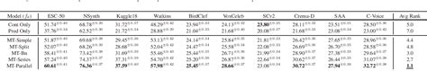 Mt Slvr Multi Task Self Supervised Learning For Transformation In Representations Paper And Code