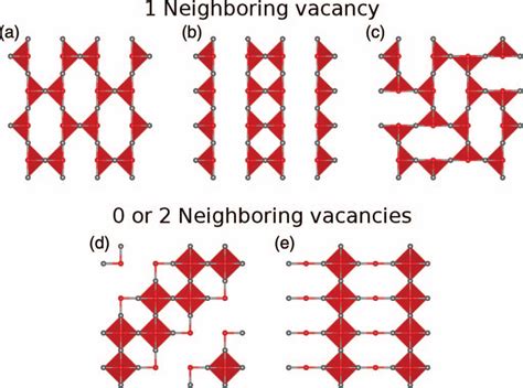 Several Possible Oxygen Vacancy Patterns In The Iron Layers Of Srtio 3