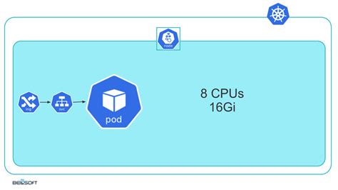 Deployment In Local Kubernetes Clusters