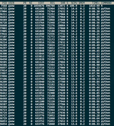 Idle Processes During Execution · Issue 1056 · Vatlabsos · Github