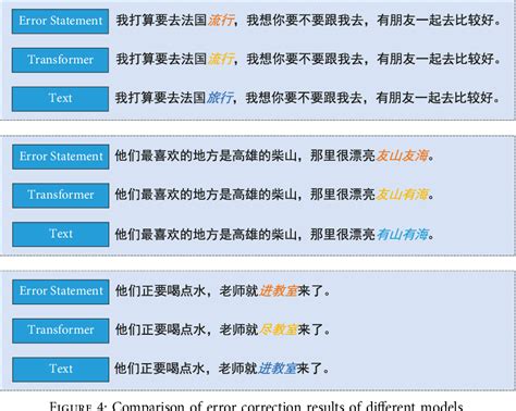 Figure 4 From Design Of Chinese Grammar Recognition And Error