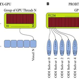 Parallelization And Multithreading For Tractography A GPU Enabled Download Scientific