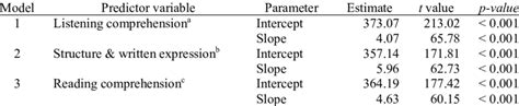 Linear Regression Model Based On Training Data Sample Download Scientific Diagram