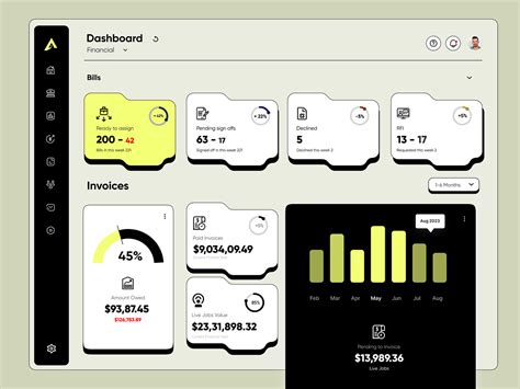 Project Management Dashboard Ux Ui Design By Hira Riaz🔥 For Upnow