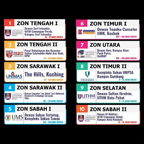 Laman Rasmi Study Uthm Official Web Of Uthm