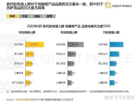 2023年儿童经济洞察报告 附pdf下载 知乎