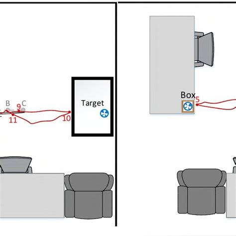 Robot Path Without Obstacle Avoidance A And With Obstacle Avoidance B Download Scientific