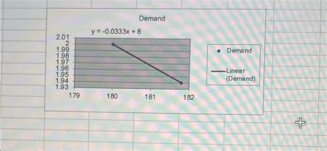 Solved Analyze The Following Chartexcel Scatter Plot 2xlsx
