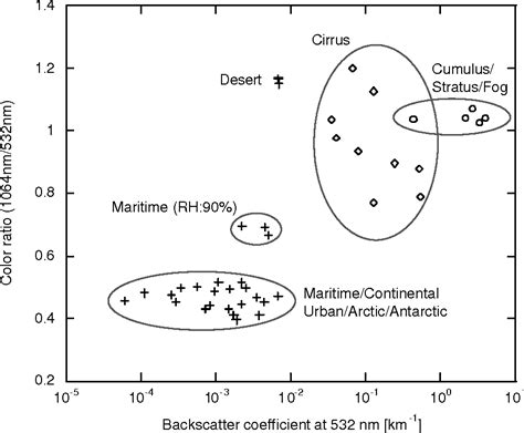 Figure 41 From Caliop Algorithm Theoretical Basis Document Part 3