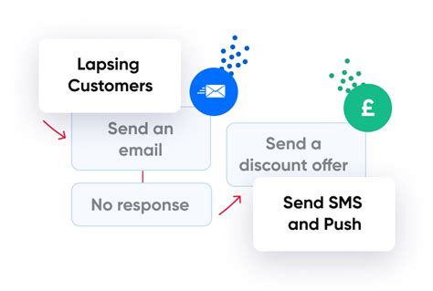 Redeye B2c Marketing Automation And Email Marketing Software