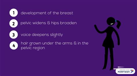 Female Secondary Sex Characteristics