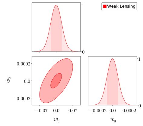 Multiple Plots Some Refinements Visualization Julia Programming Language
