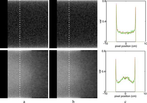 Empirical ROI Image Variances Obtained By Use Of A BPF And B MDFBP