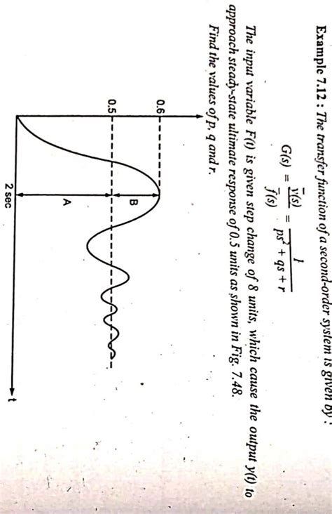 Solved Example 712 ﻿ The Transfer Function Of A