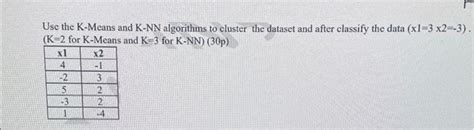 Solved Use The K Means And K Nn Algorithms To Cluster The