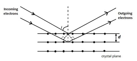 What Is A Diffraction Grating