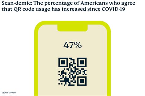 Are Qr Codes Safe Heres How To Tell Expressvpn Blog