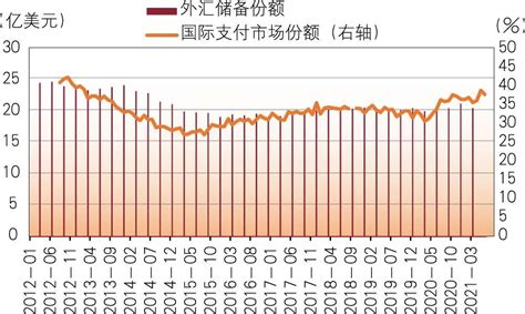 欧元再国际化面临的新形势与未来思考 外汇频道 和讯网