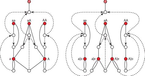 Hypergraph Representations Of Random Mating Left And Selfing Right Download Scientific