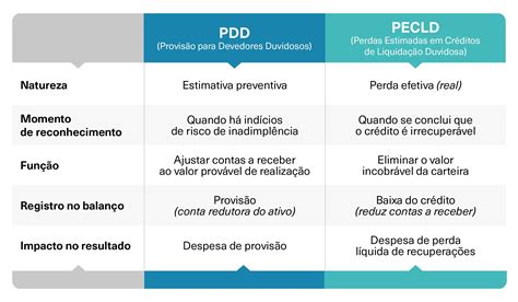 O Que é Pdd Provisão Para Devedores Duvidosos Girotech