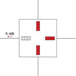 Ignoring The Output Port Congestion Information To Specify The Download Scientific Diagram