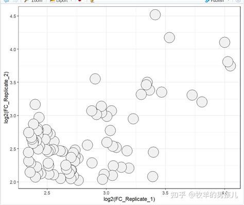 跟着nature学作图 R语言ggplot2散点图并给指定的点添加颜色 知乎